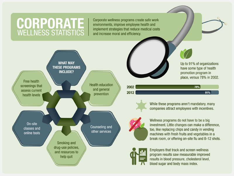 Hallmarks of successful corporate wellness programs – Idietitian Blog